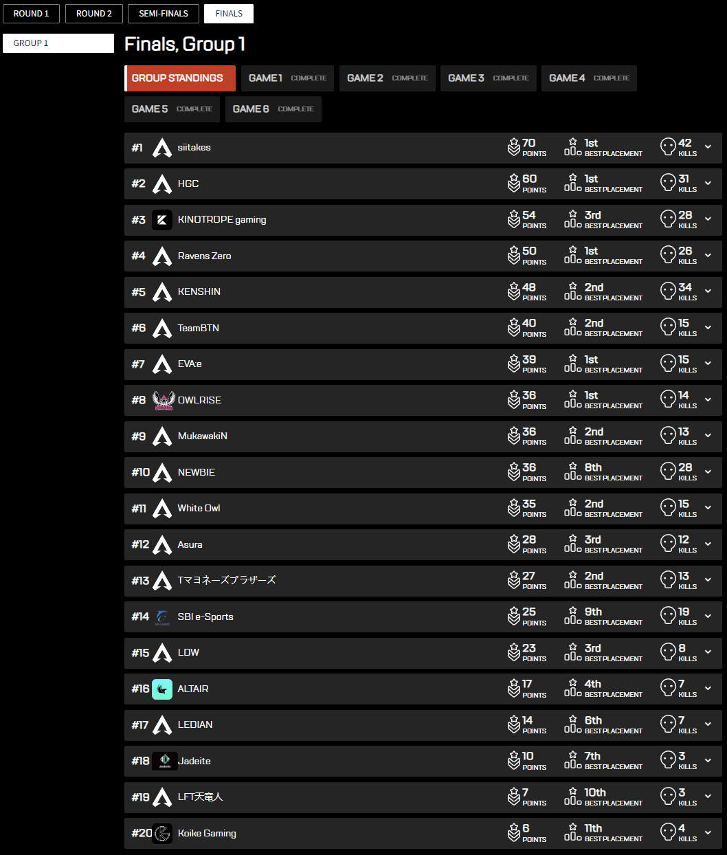 APEX英雄： ALGS 2022季前赛预选赛 第四场 Day2 - VeryApex