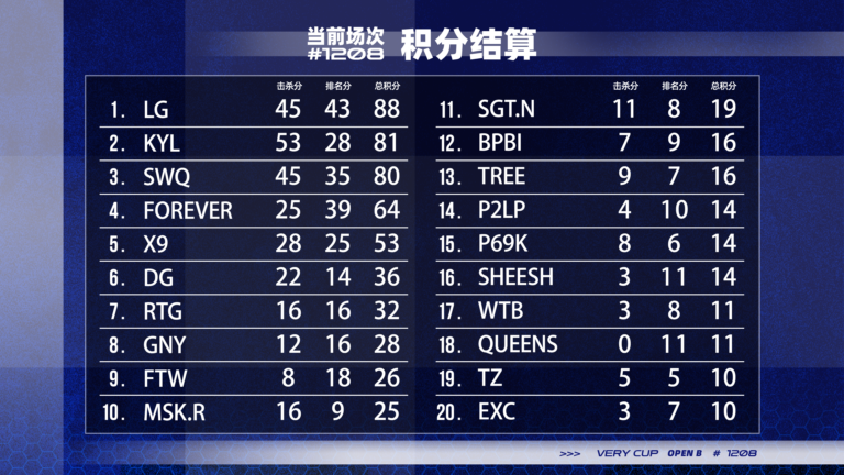 VeryCUP老头杯OPEN B 开放训练赛#1208 - VeryApex