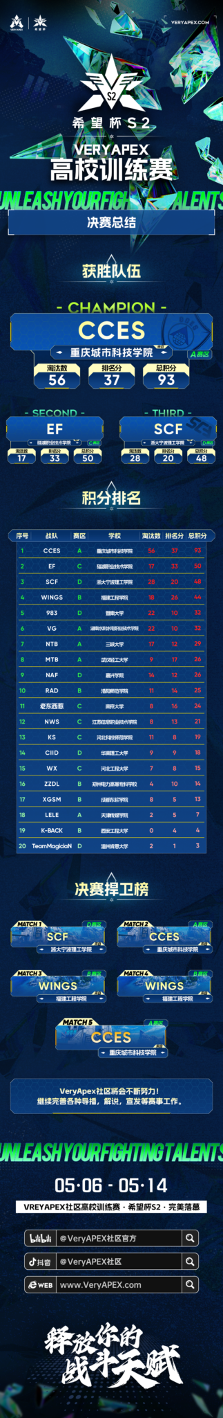 希望杯S2 决赛总结 - VeryApex