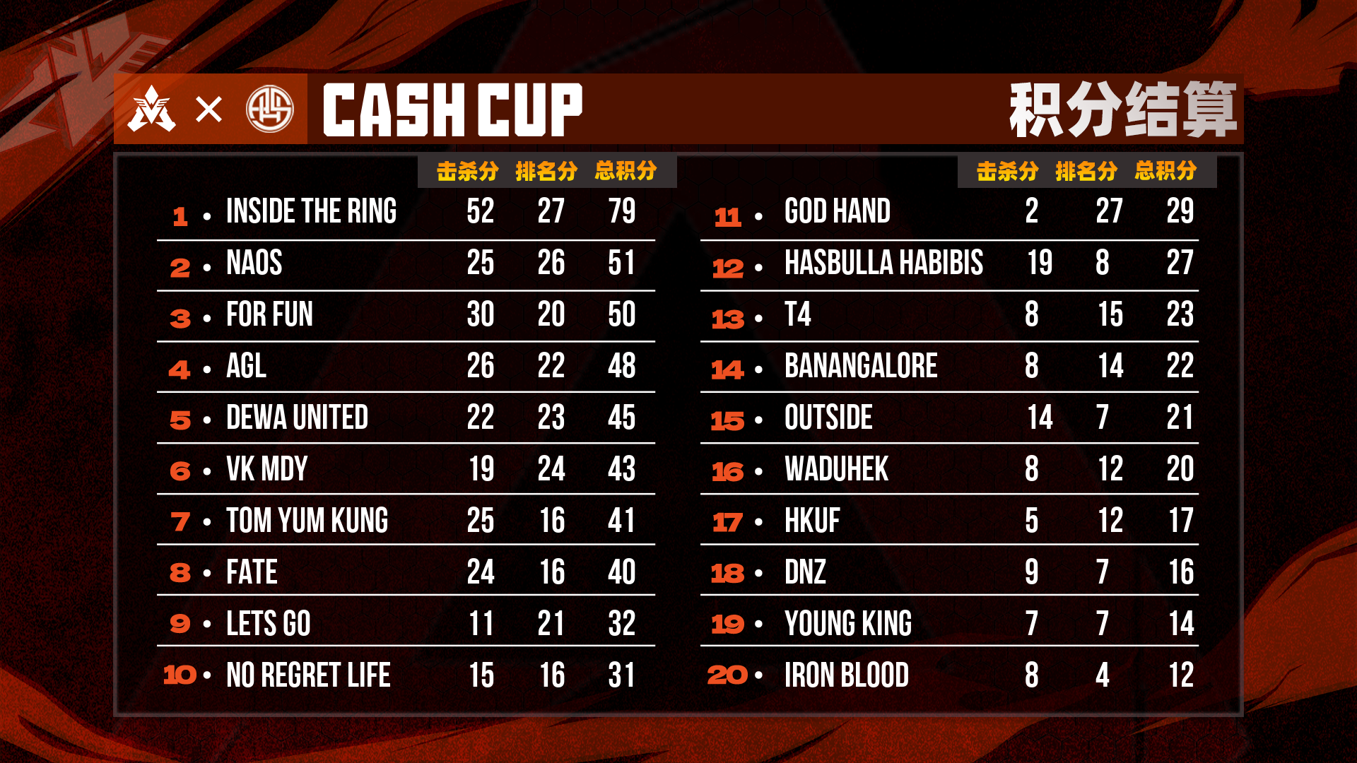 VeryApex x ASH 现金杯 #0707 总积分排名 - VeryApex