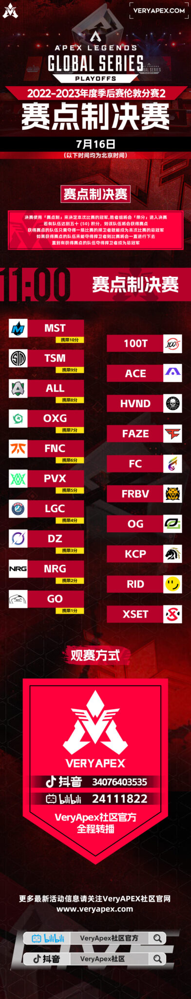 7月16日ALGS败者组第二轮积分排名 - VeryApex