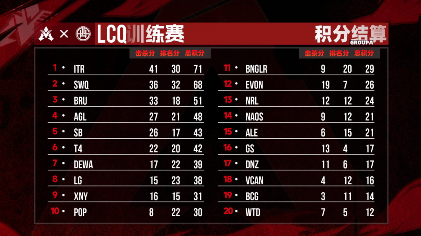 VeryApex x ASH LCQ训练赛积分排名 - VeryApex