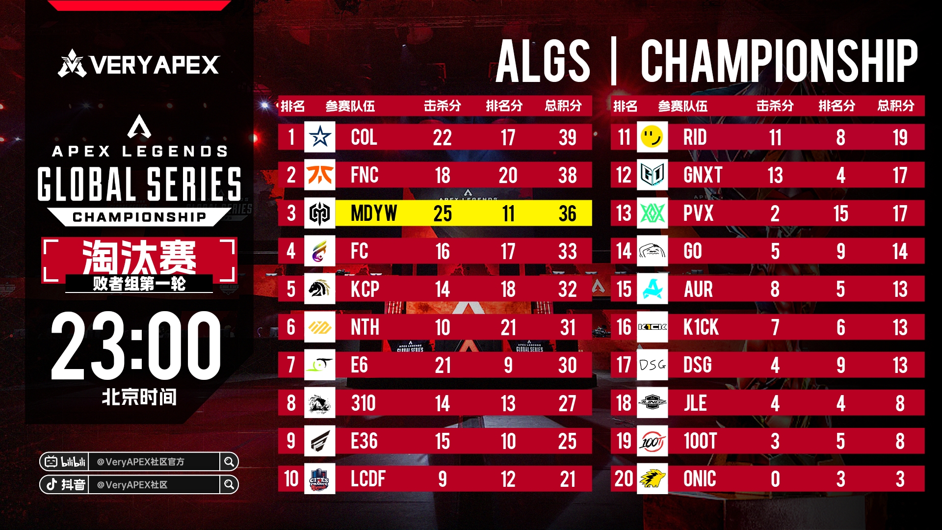 【ALGS赛事速递】败者组第一轮前四局 - VeryApex