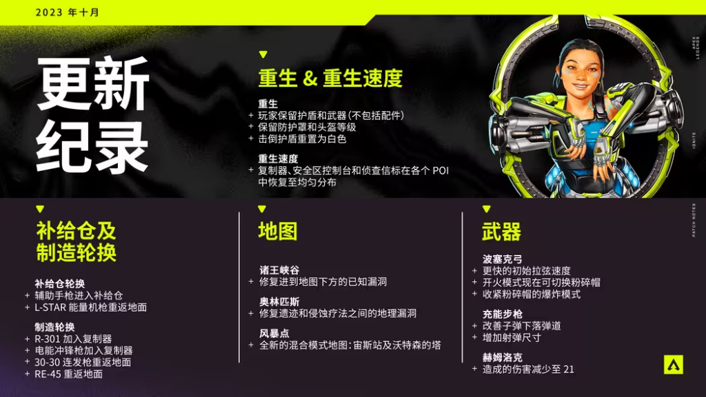 《APEX英雄：点燃》更新纪录 - VeryApex