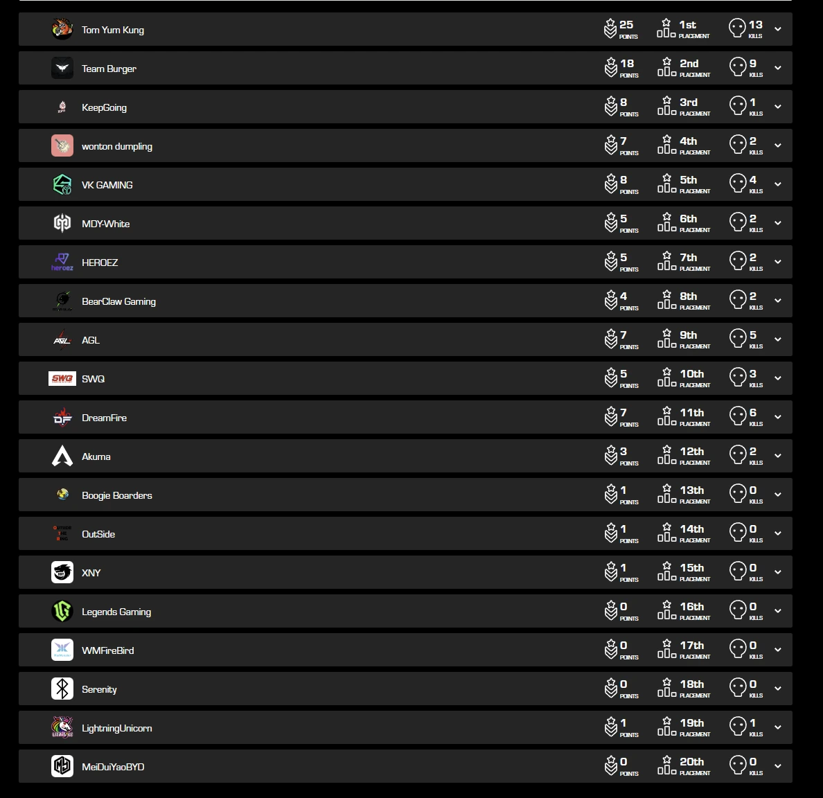 【ALGS 亚太南常规赛区决】 - VeryApex