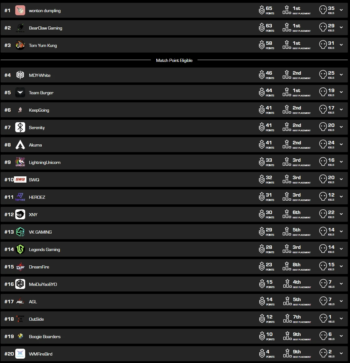 【ALGS 亚太南常规赛区决】 - VeryApex