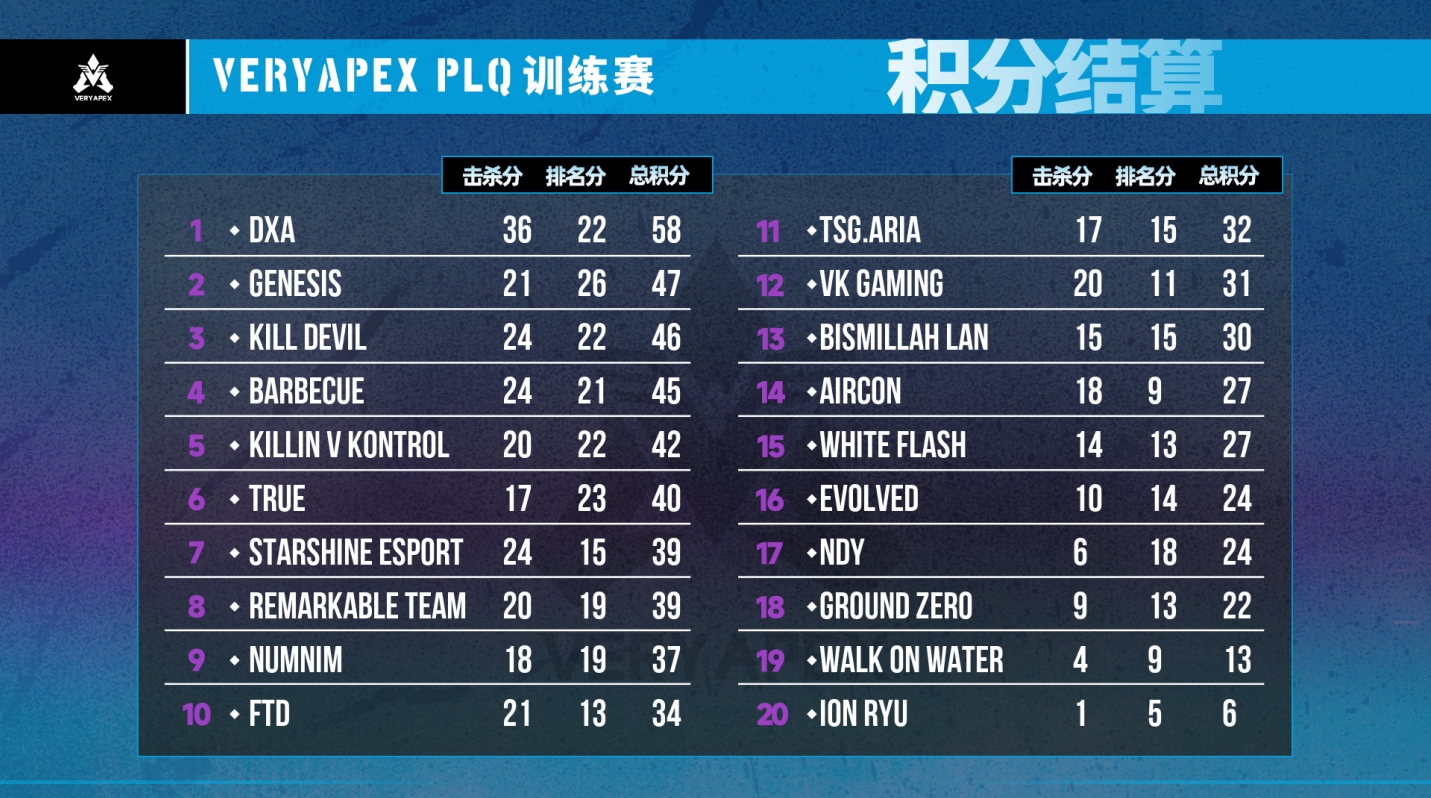 VeryApex社区- VeryPLQ 训练赛#0322 - VeryApex