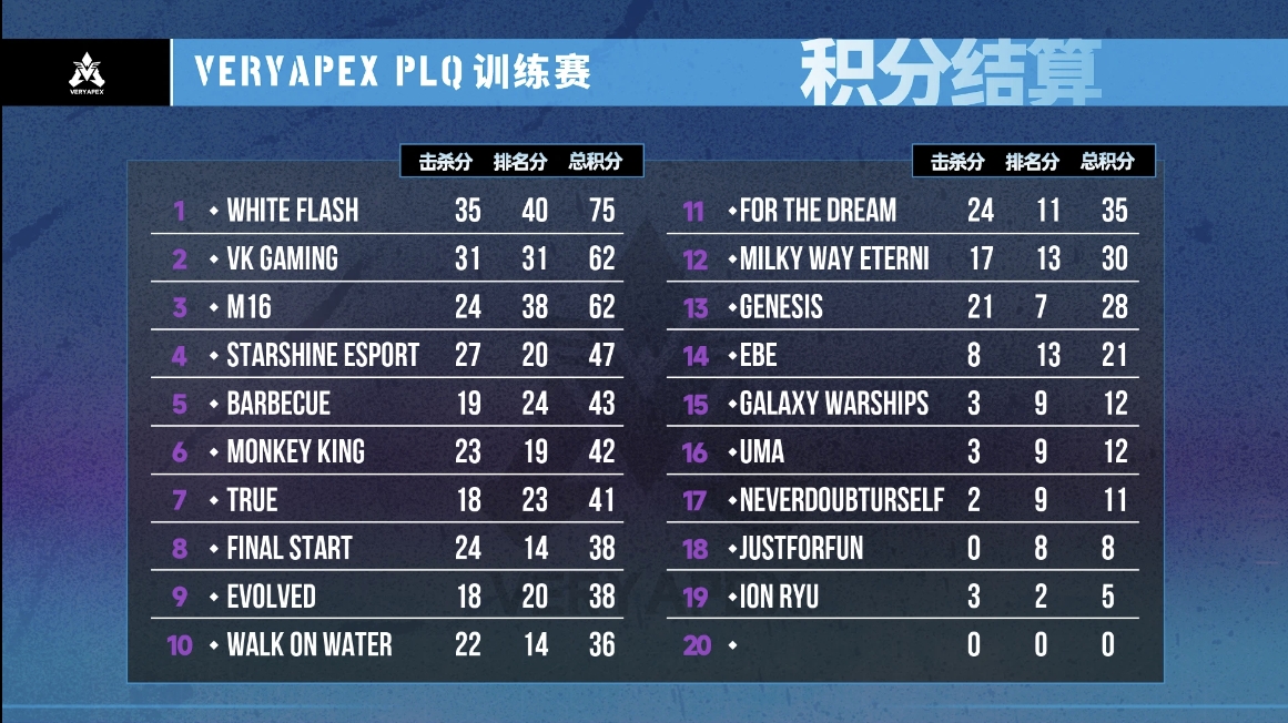 VeryApex社区- VeryPLQ 训练赛#0323 - VeryApex