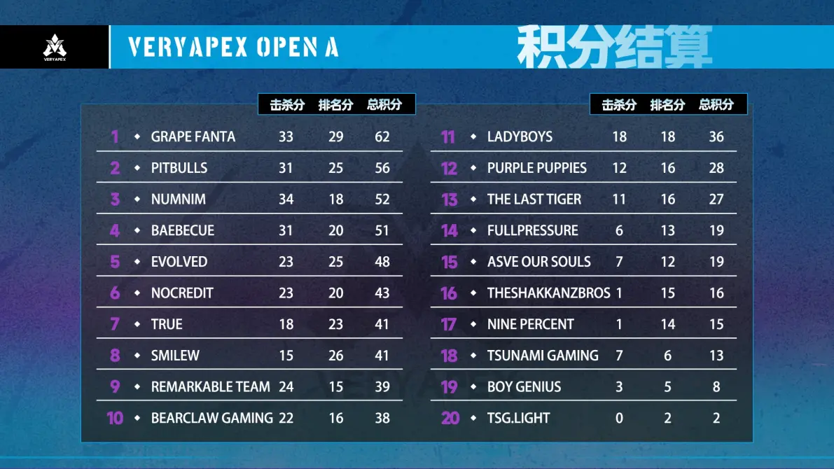 VeryApex社区- VeryOpenA 训练赛#0501 - VeryApex