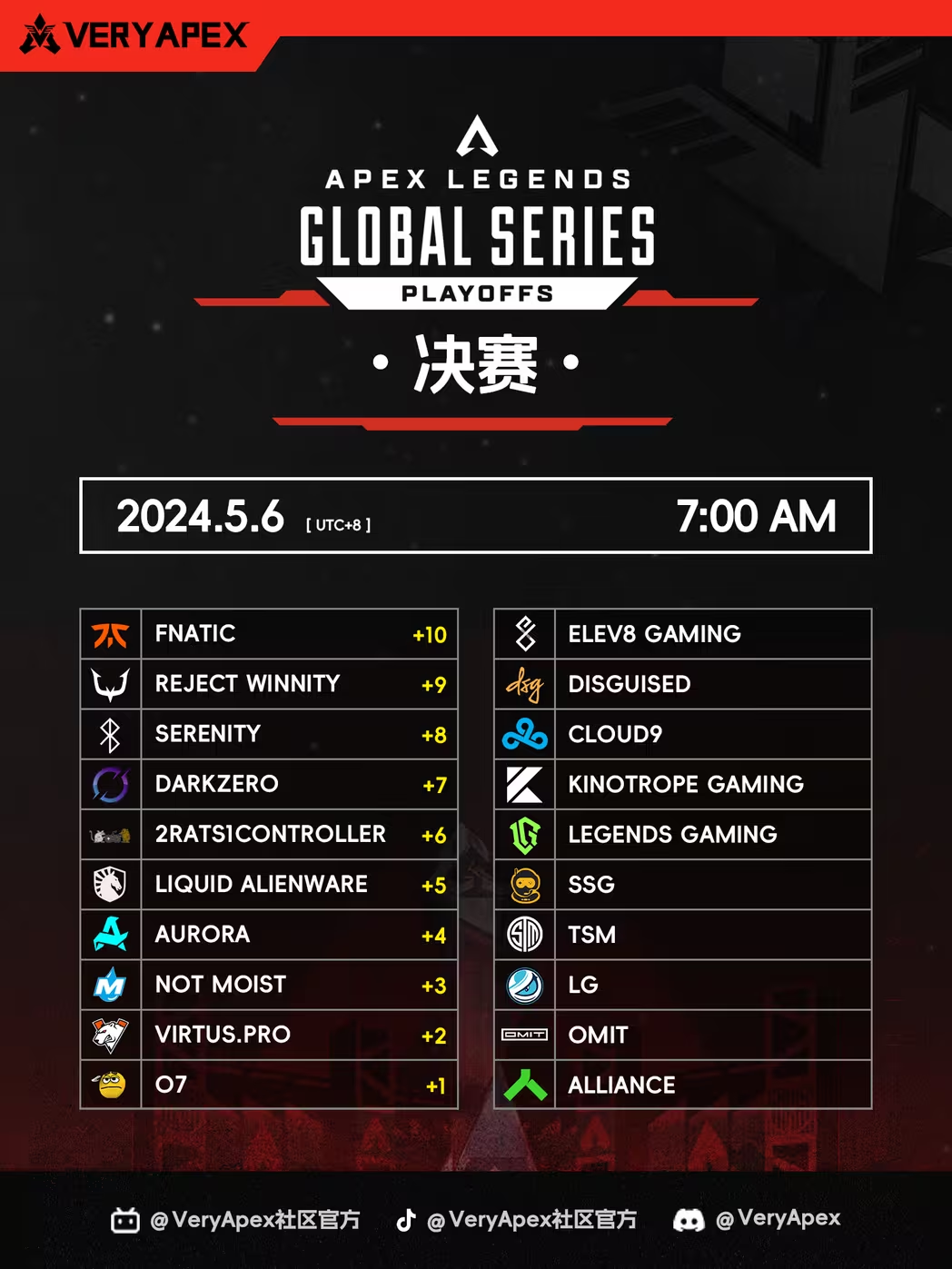 【赛事预告】 经过了三天紧张激烈的赛程，ALGS第四年分赛1洛杉矶季后赛决赛名单如图 - VeryApex