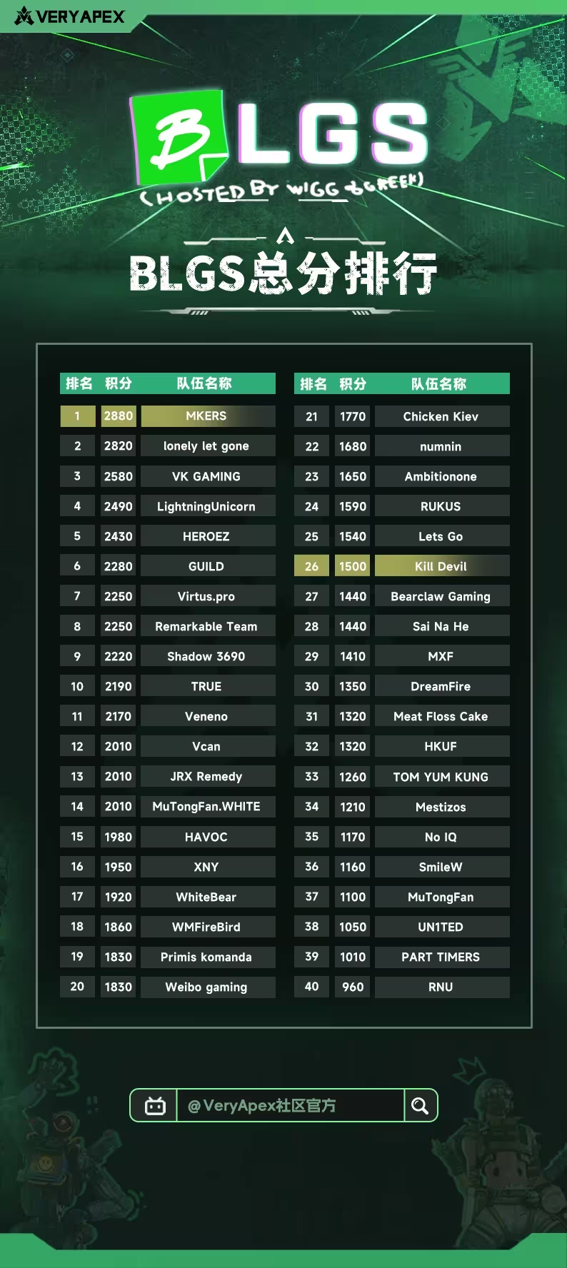 【BLGS第二周资格赛总结】 - VeryApex